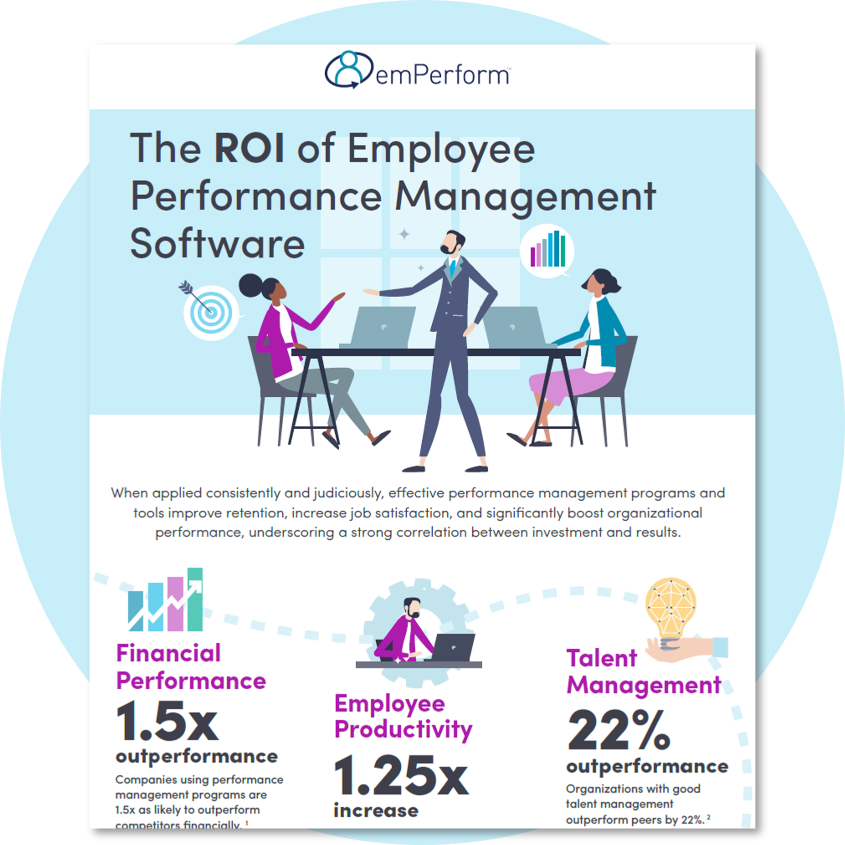 Infographic ROI of Employee Performance Management Software | emPerform