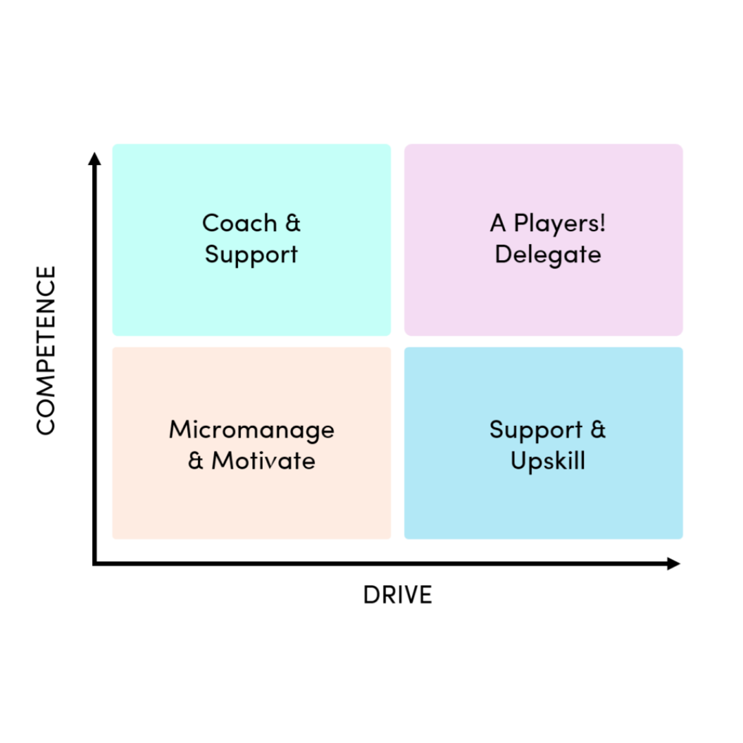 Achieving the Right Balance: Micromanagement in Leadership | emPerform